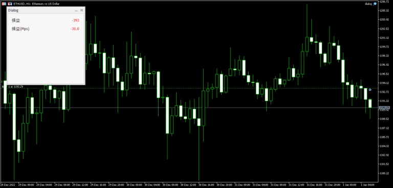 ダイアログを使用して取引支援ツールを作る(3) - Nisai FX