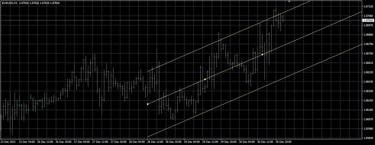 EAでオブジェクトを作成して値が取れない問題 - Nisai FX